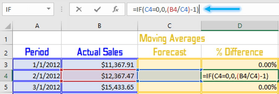 How To Create A Forecast Using Moving Average Method 